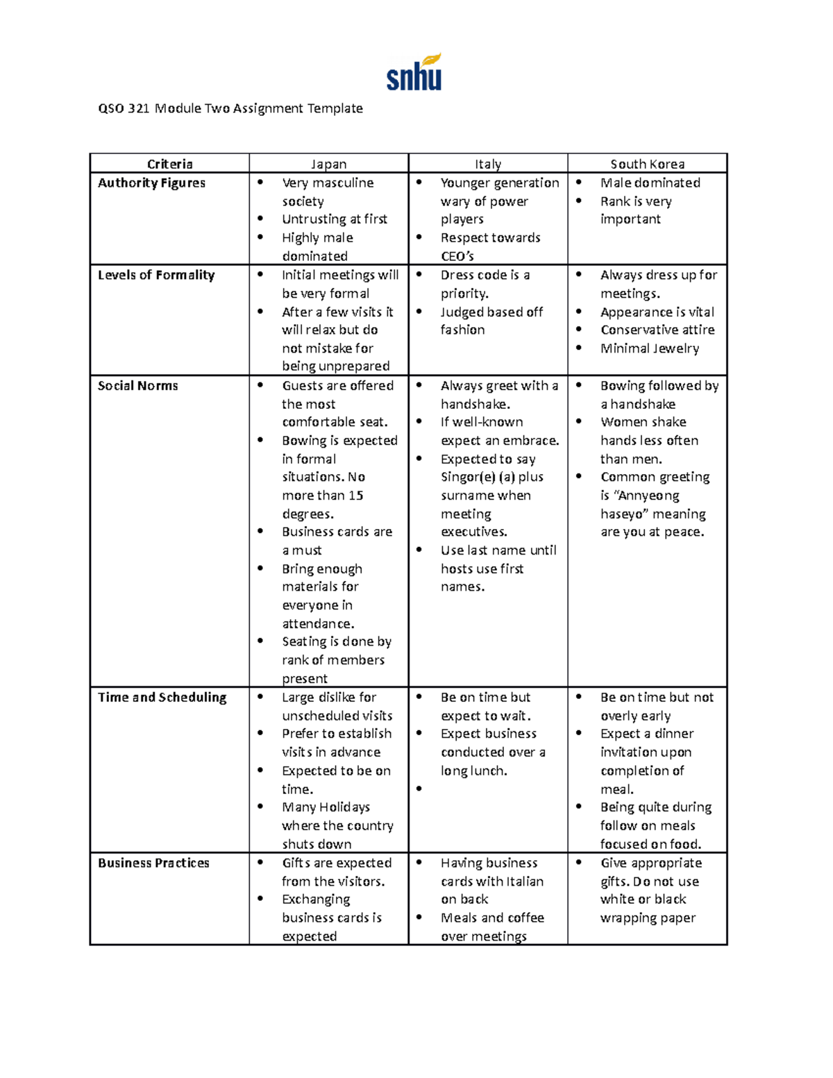 QSO 321 Module Two Assignment ICO Timothy Georgalas - QSO 321 Module ...