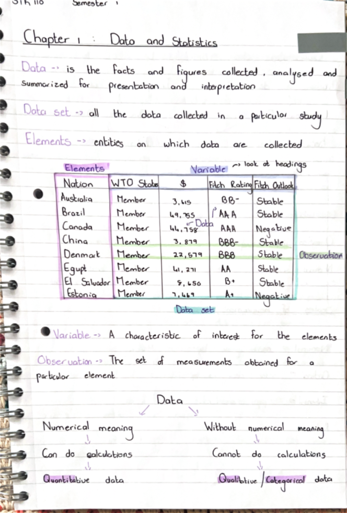 Chapter 1- Data and Statistics - oth Semester Chapter I : Dato and Statistics Data is the facts ...