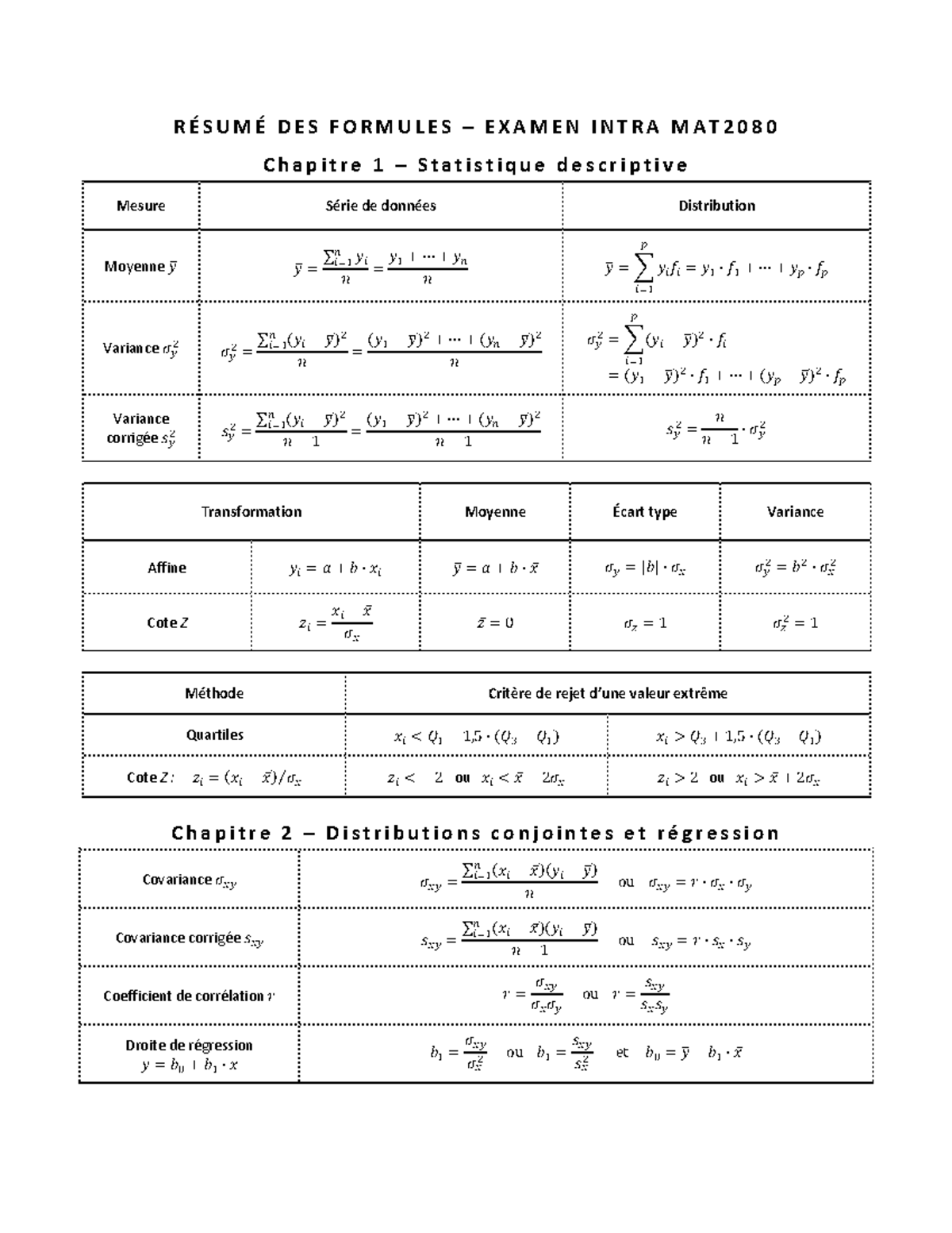 Formules examen intra - RÉSUM É DES FORMULES 3 EXAMEN INTRA MAT ...