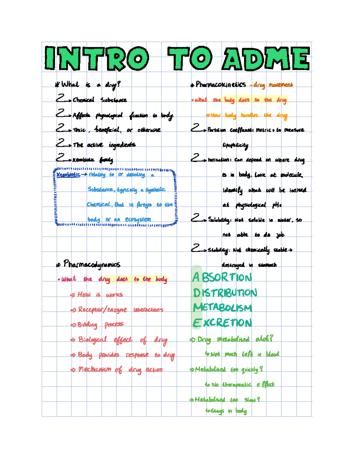 Intro TO ADME - lecture notes - ####### III.IEIBEIIEFITIR ####### a III ...