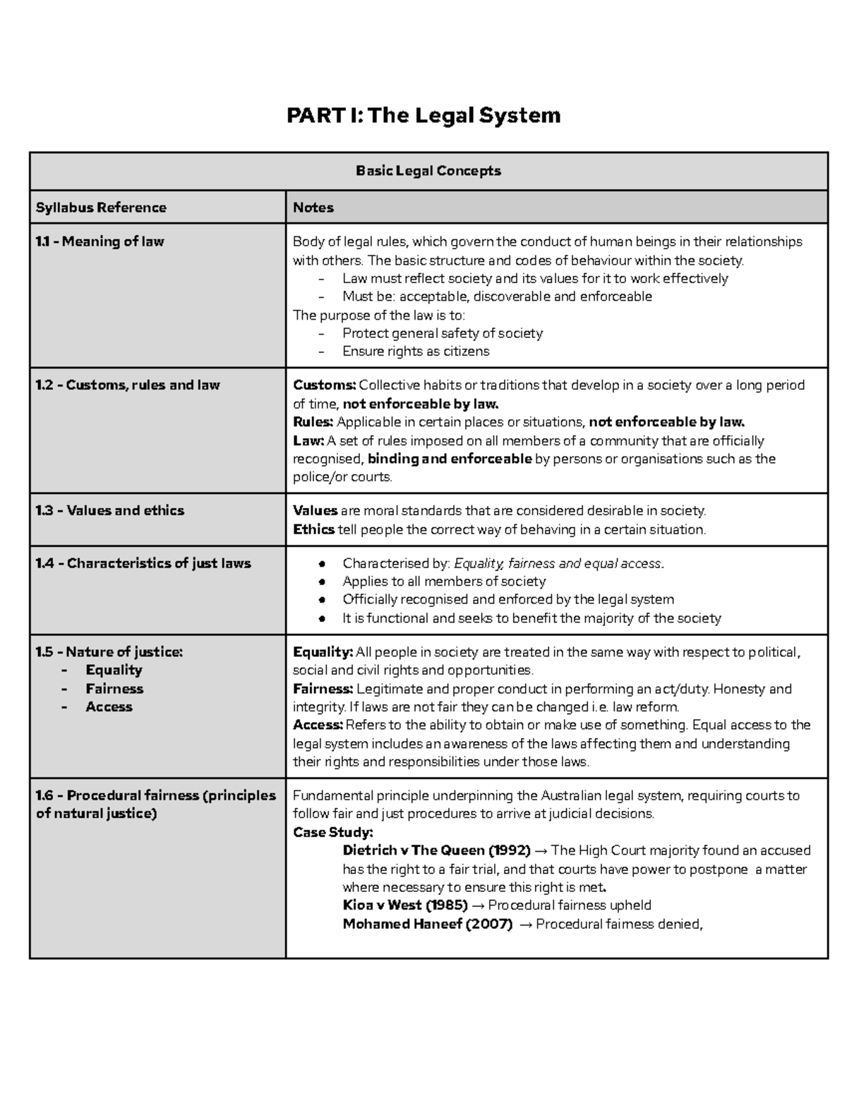 Legal Studies Prelim Notes - PART I: The Legal System Basic Legal ...