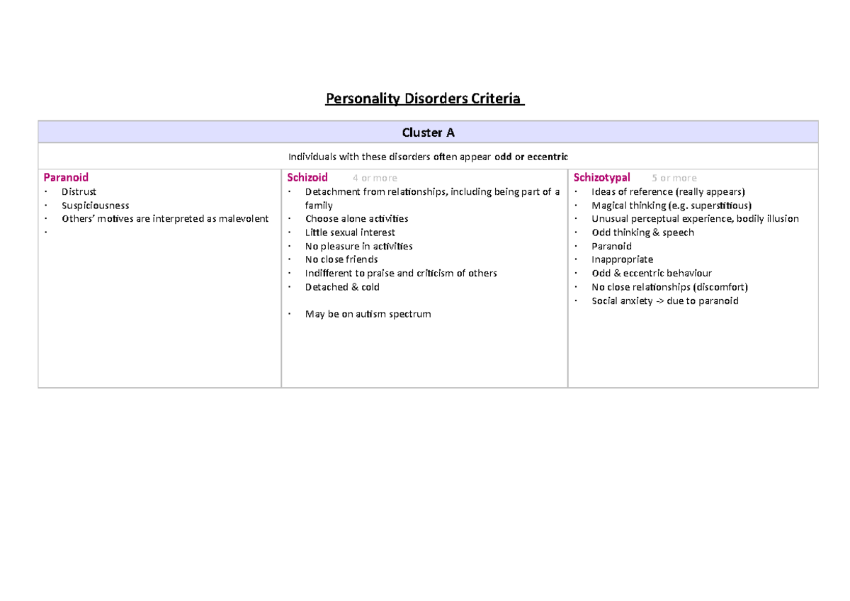 3336 - Personality Disorders - Personality Disorders Criteria Cluster A ...