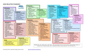 Pathophysiology Concept Map-CNUR 101 - Research Concept Map University ...