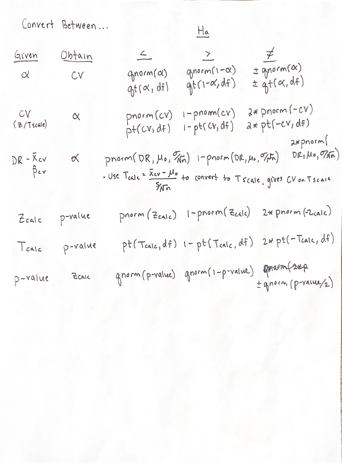 STAT 217 L02 Conversion Table - Convert Between Ha Given Obtain L a CV ...
