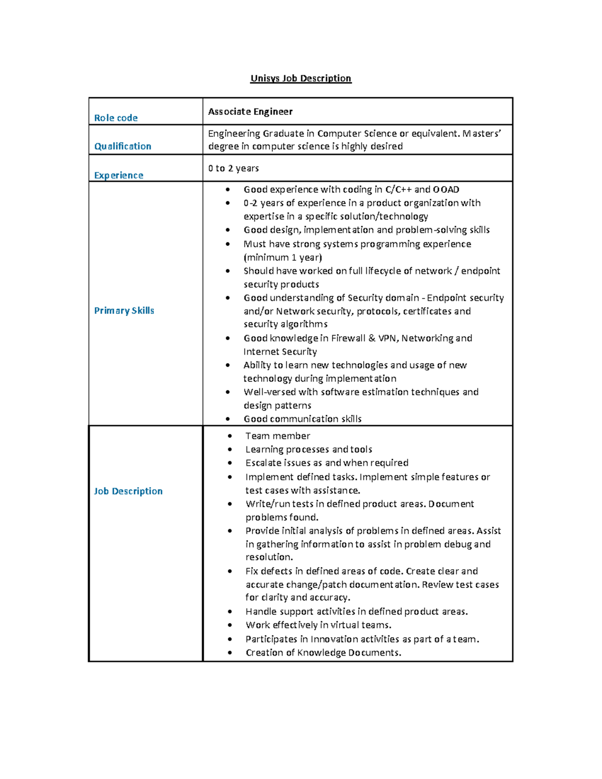 Associate System Engineer - System Programming - Unisys Job Description ...