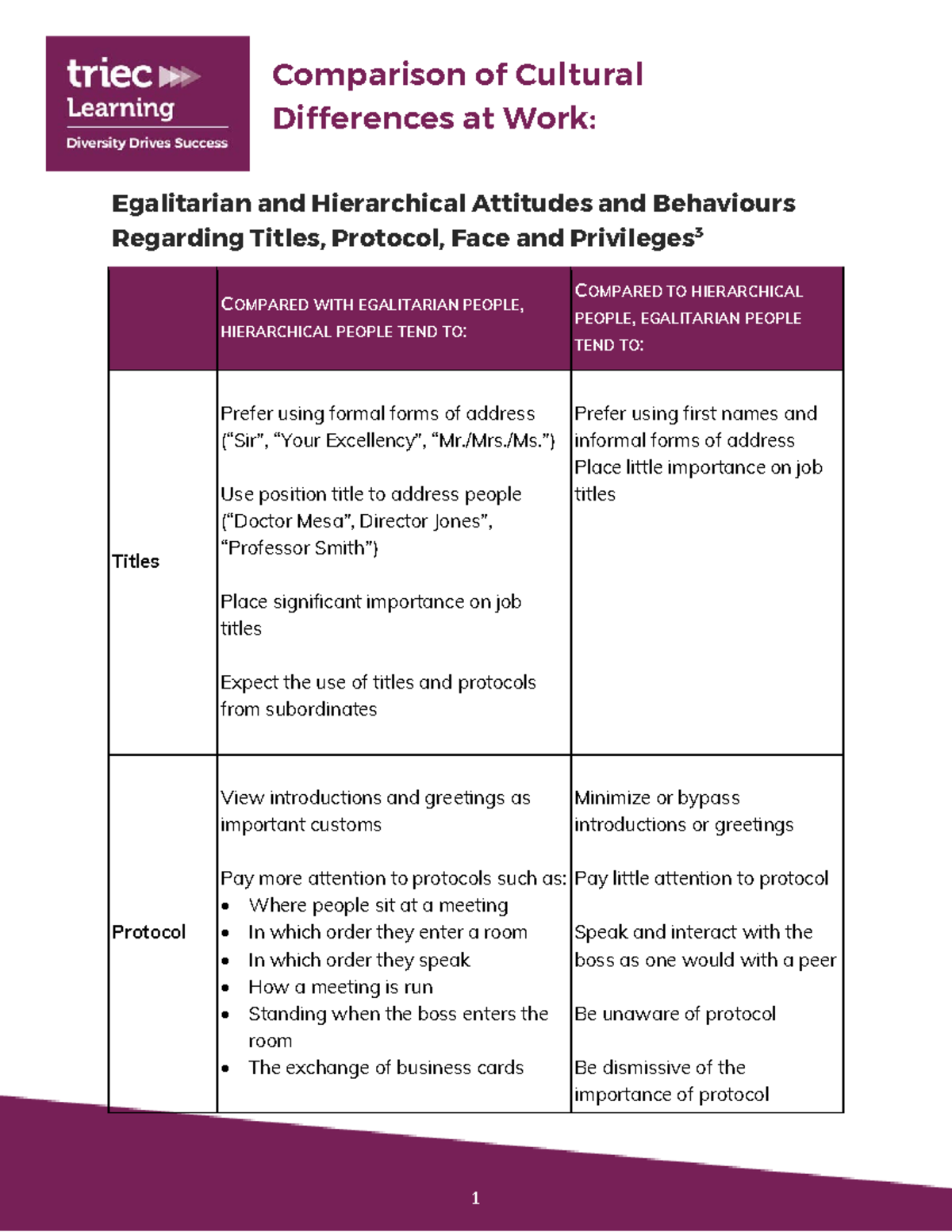 Comparison of Cultural Differences at Work - 1 Comparison of Cultural ...
