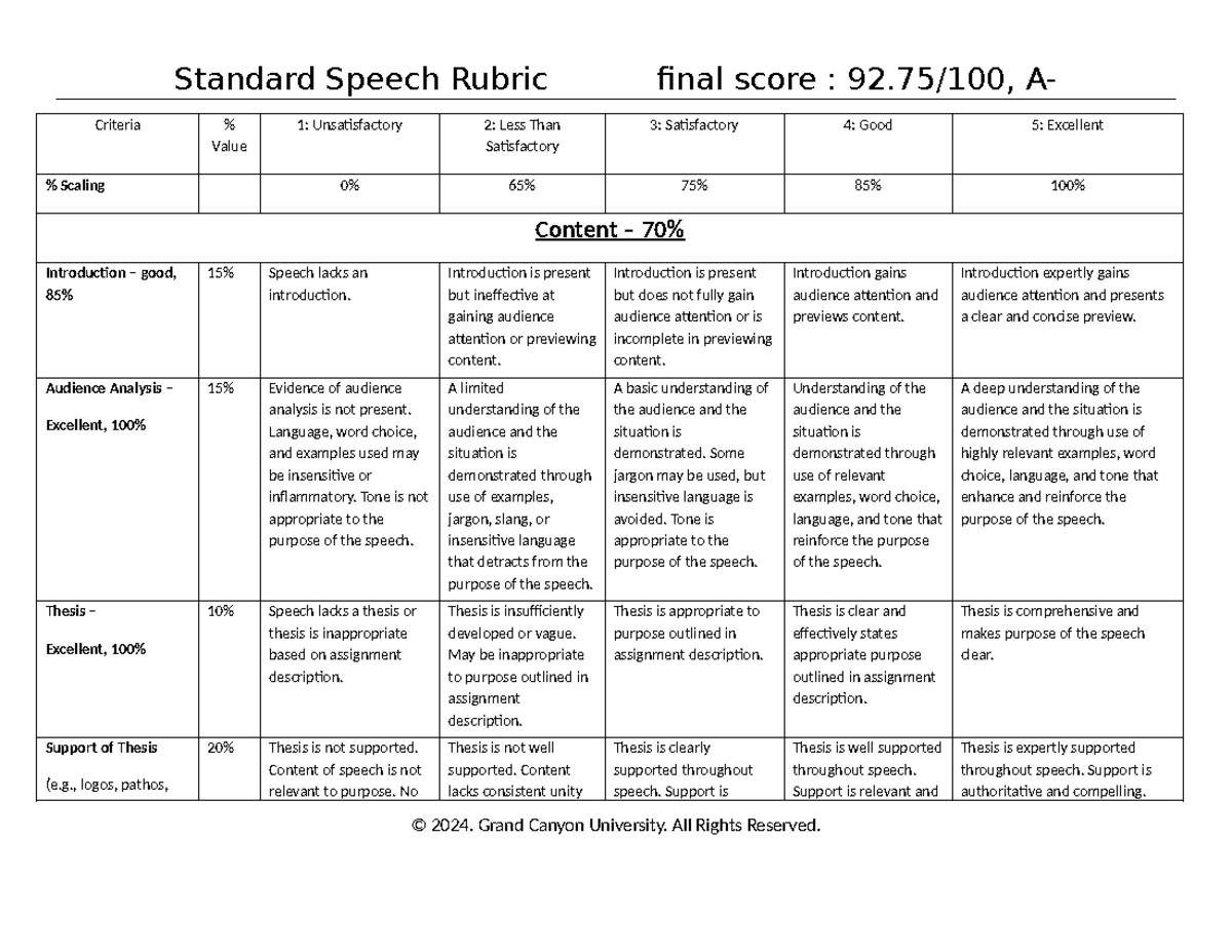 Speech evaluation - Standard Speech Rubric final score : 92/100, A ...