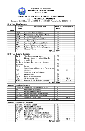 Documents Admission Checklist - UNIVERSITY OF RIZAL SYSTEM Binangonan ...