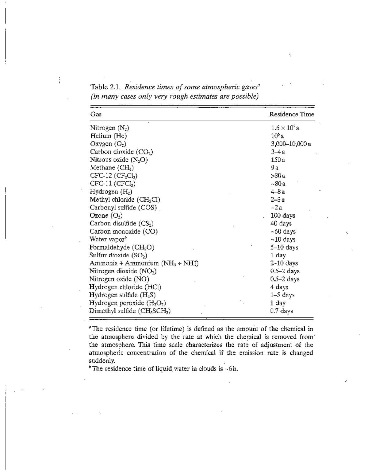 Residence time of atmos gases Table 2.1 Hobbs - CHEM302 - Studocu