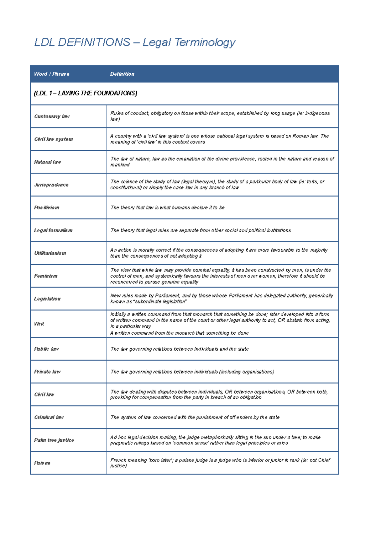 Legal Definitions - Laying Down the Law 10th Edition - LDL DEFINITIONS ...