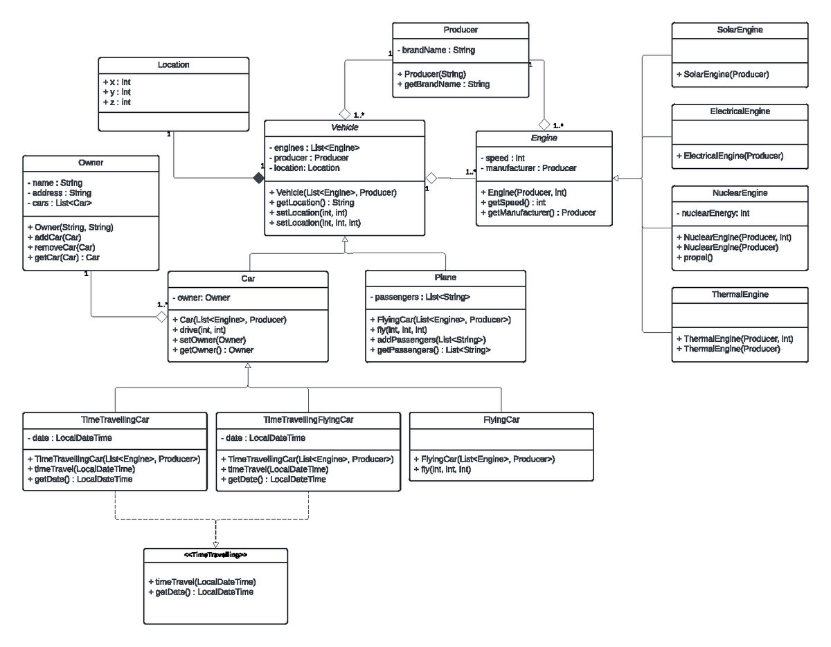 Lab03: Core Exercise Cars Design - Engine - speed : int - manufacturer : Producer + Engine ...