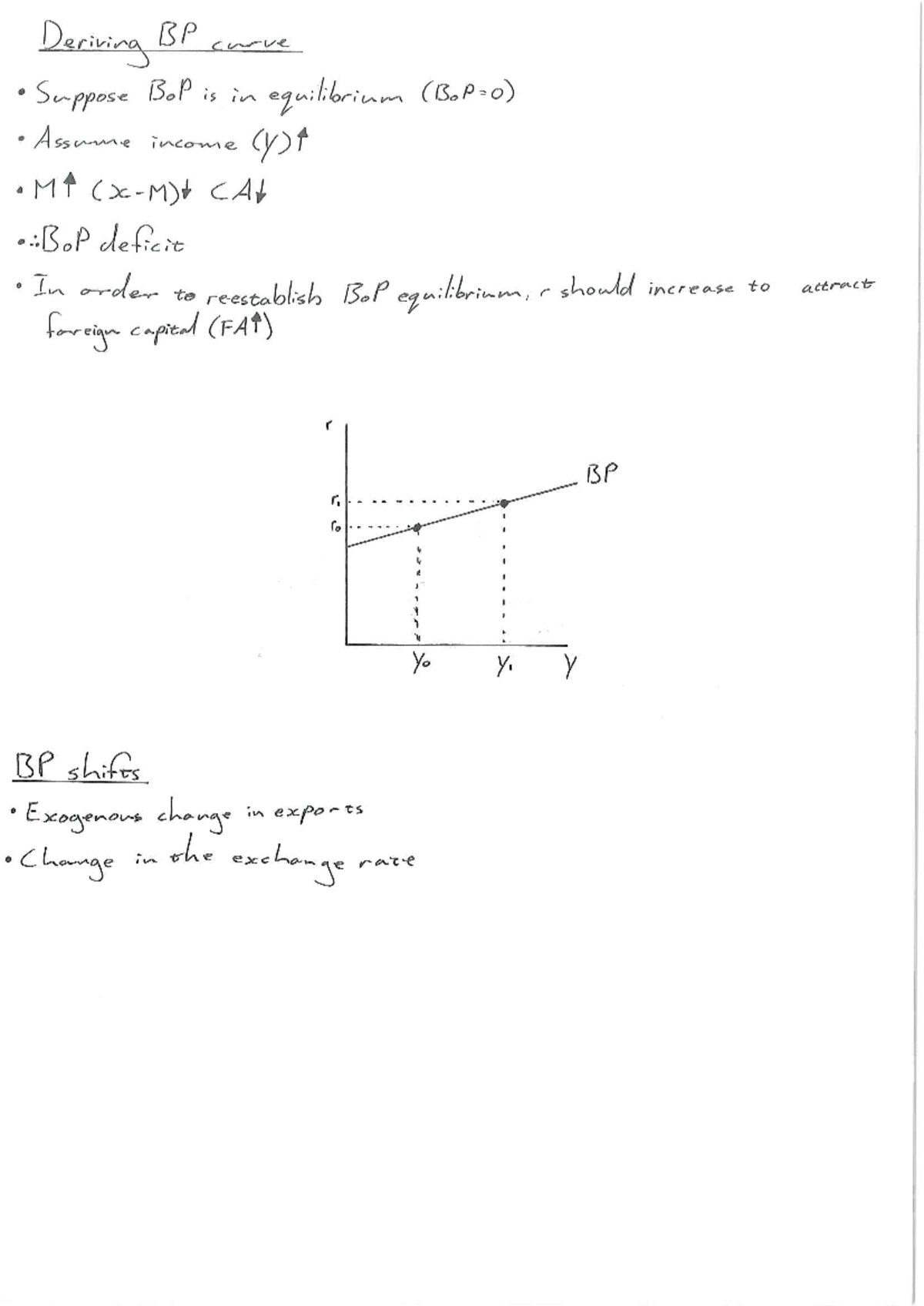 Derive+BP - Derive+BP - ECON 211 - Deriving BP curve Suppose B is in ...
