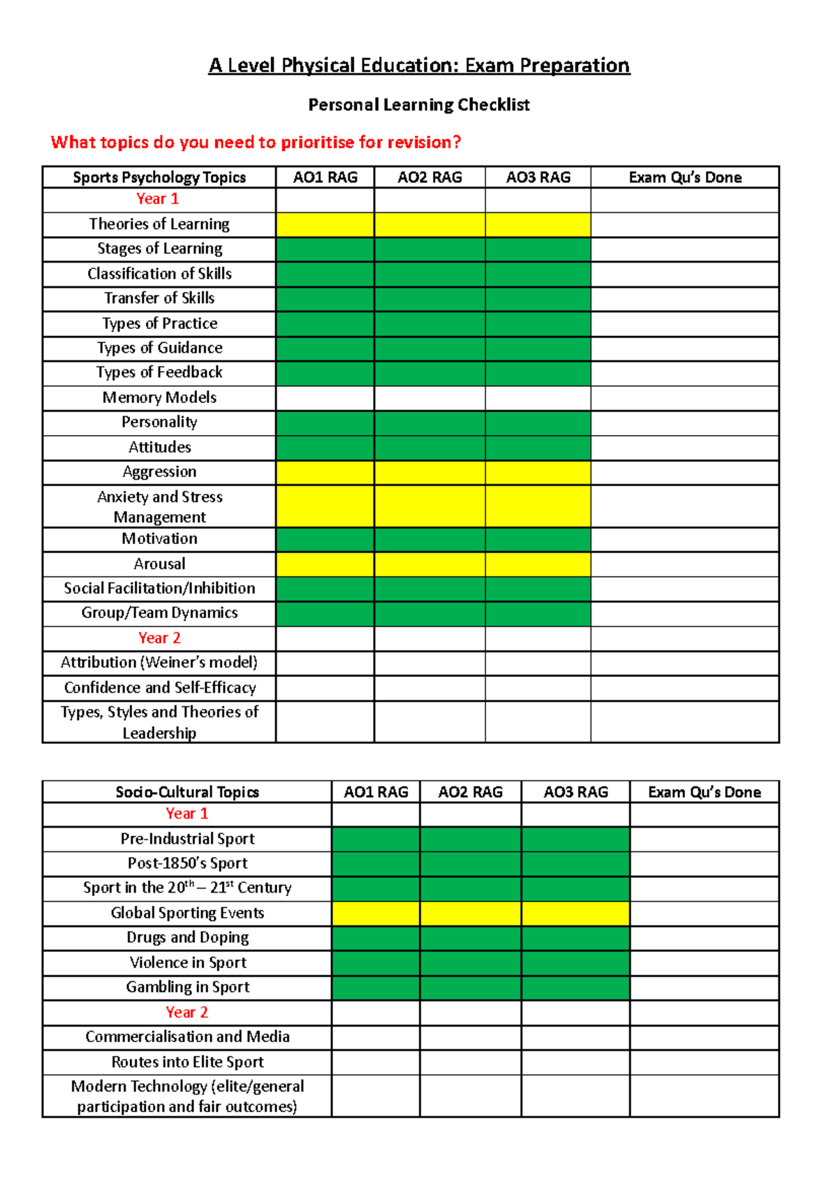 A Level PLC - sdfsd - A Level Physical Education: Exam Preparation ...