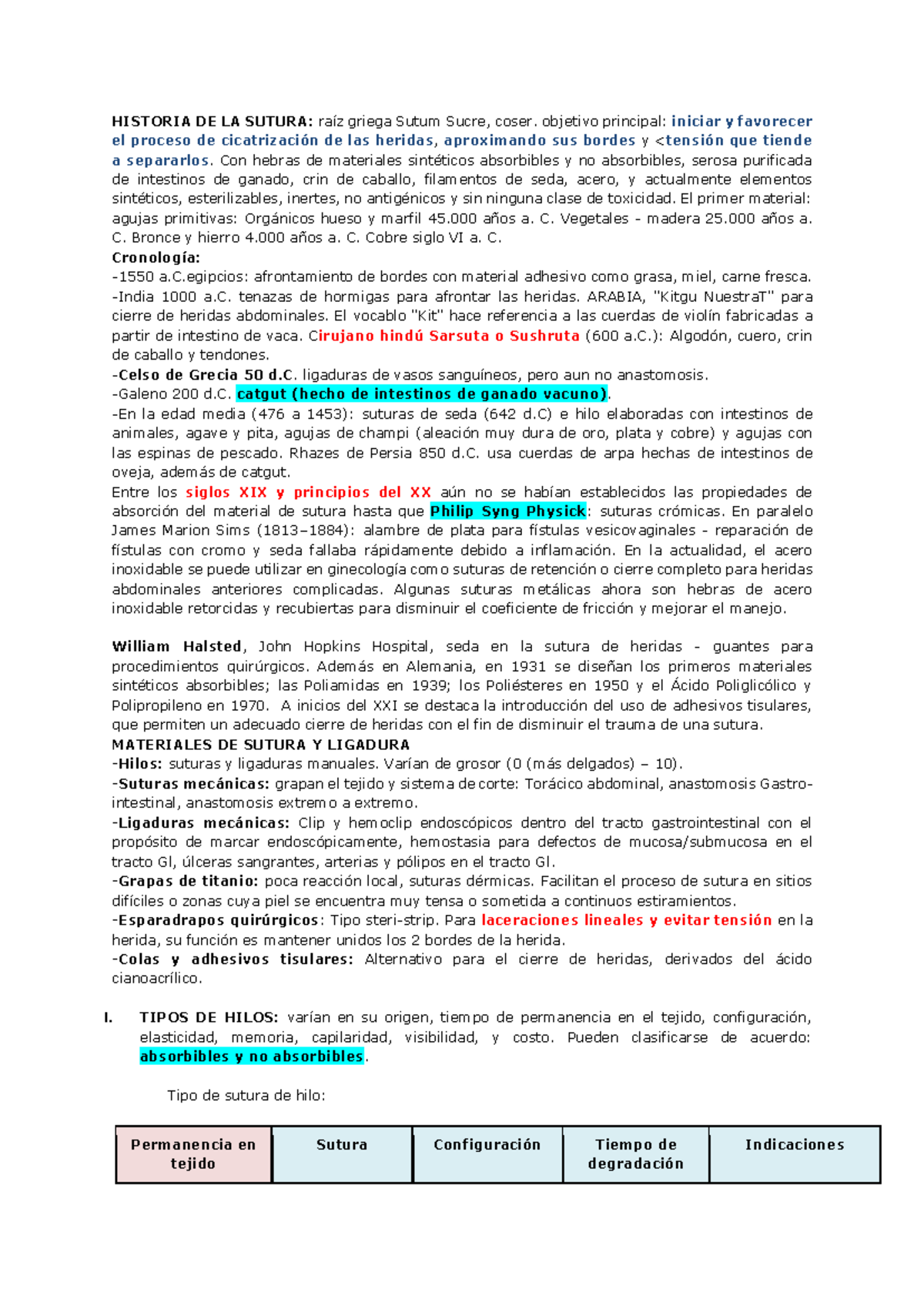 Suturas - cirugia - HISTORIA DE LA SUTURA: raíz griega Sutum Sucre ...