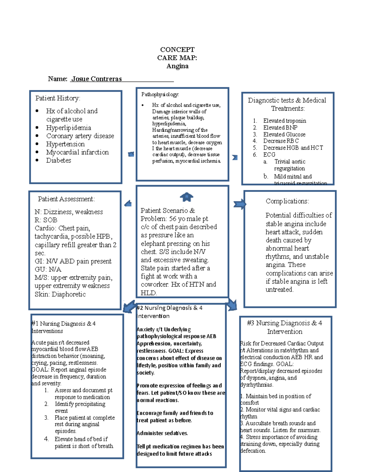 Concept map angina - ARCH 6426 - Georgia Tech - Studocu