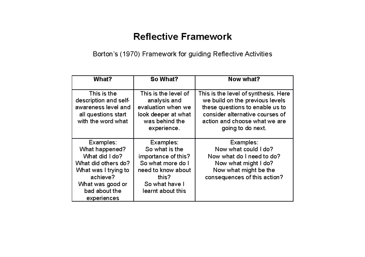Reflective Frameworks for SPE - Reflective Framework Borton’s (1970 ...