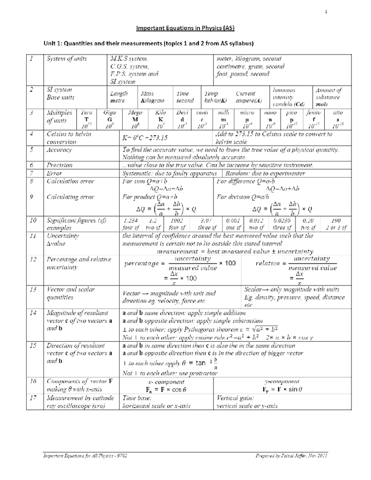 Important equations in AS Physics - Physics 1402A/B - Studocu