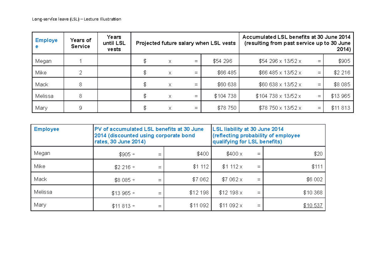 ACFI2011 Topic 3 LSL Workshop Example template - Company Accounting ...