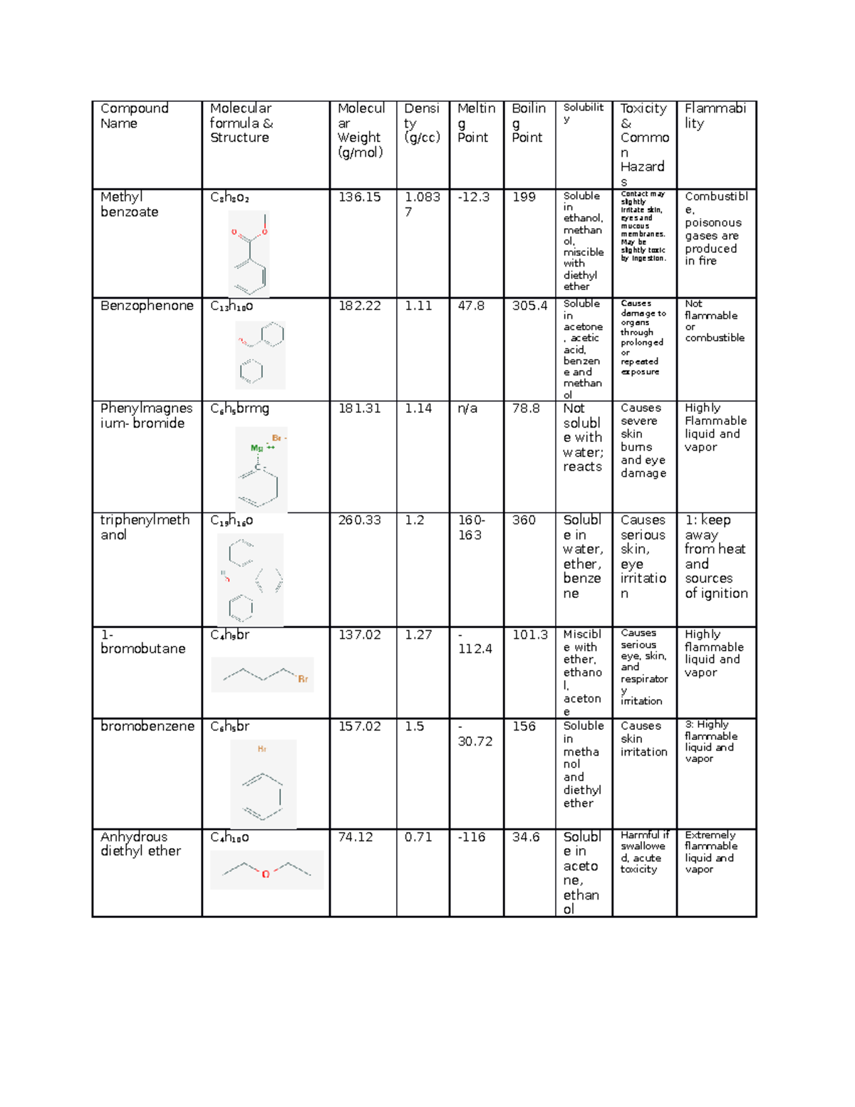 Table of organic compounds #2 - Compound Name Molecular formula ...