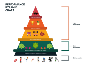 Diagram illustrating Theory of Challenge and Stress States - SKILL ...