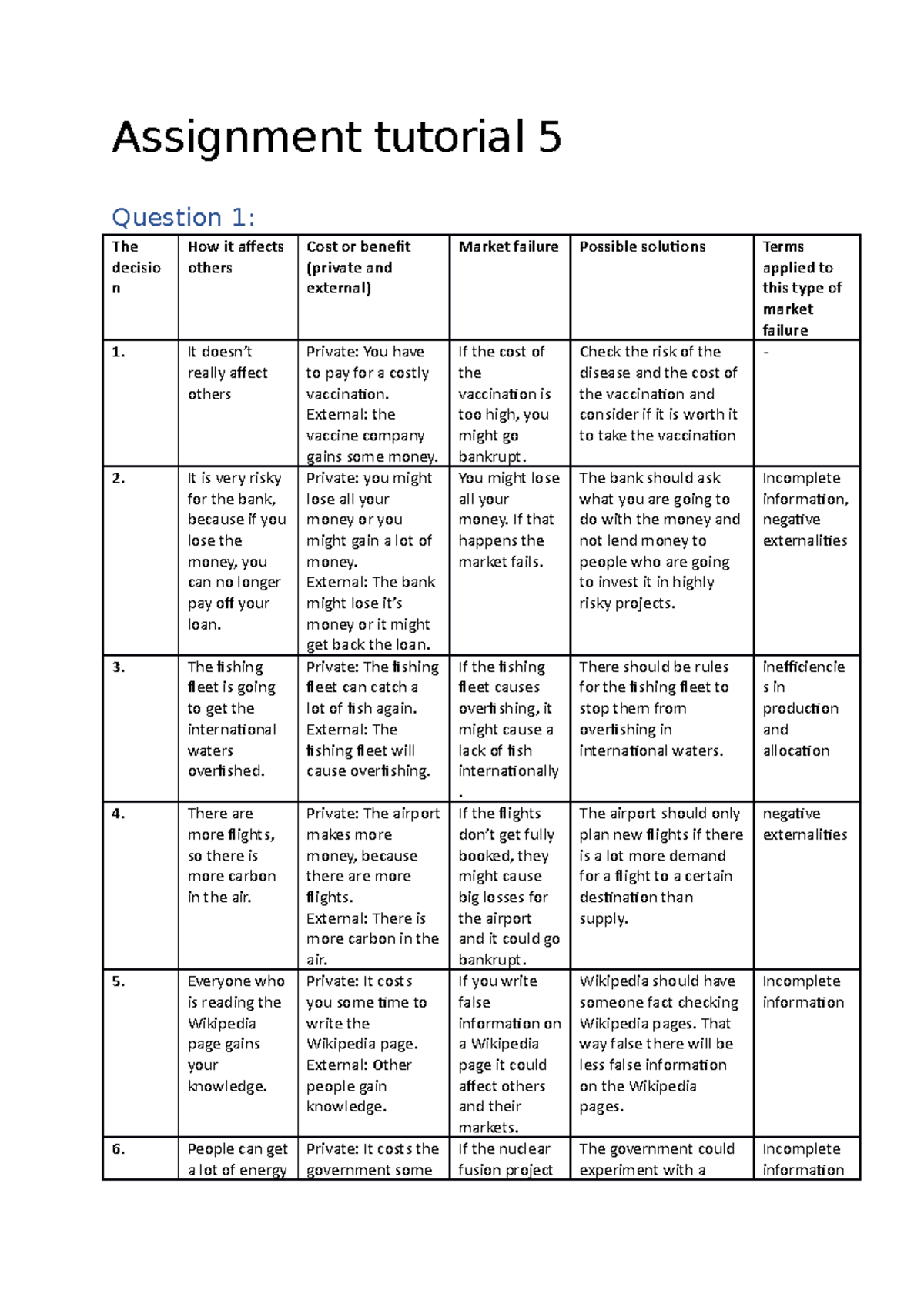 Assignment tutorial 5 - External: the vaccine company gains some money. If the cost of the ...