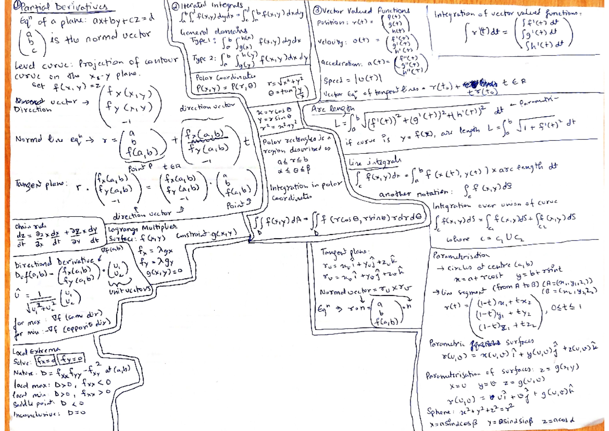 MA1511 Cheatsheet - Partial Derivatives 2 literated Integrals Sold ...
