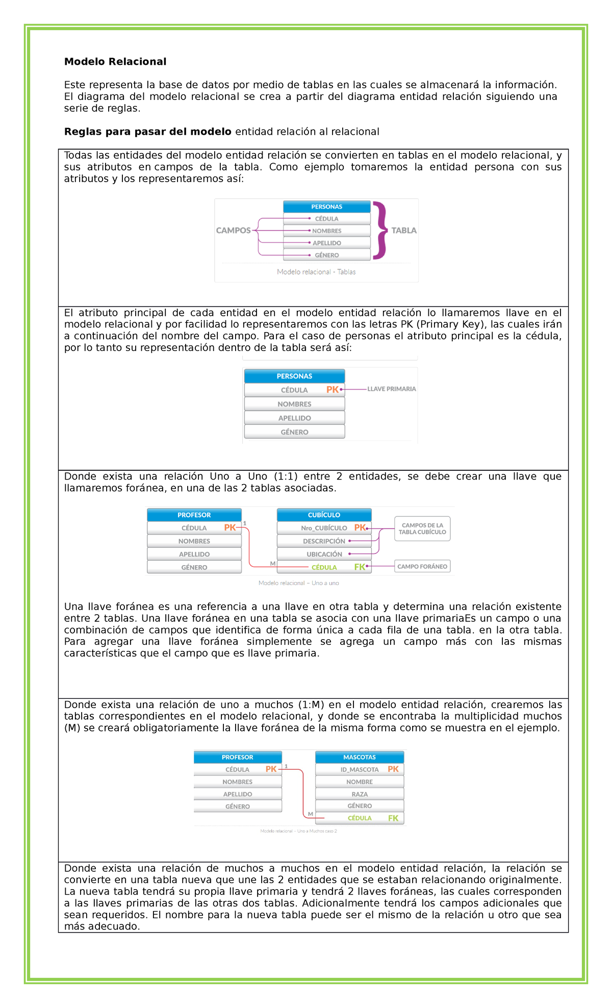 Modelo relacional - Bases de datos - Modelo Relacional Este representa ...