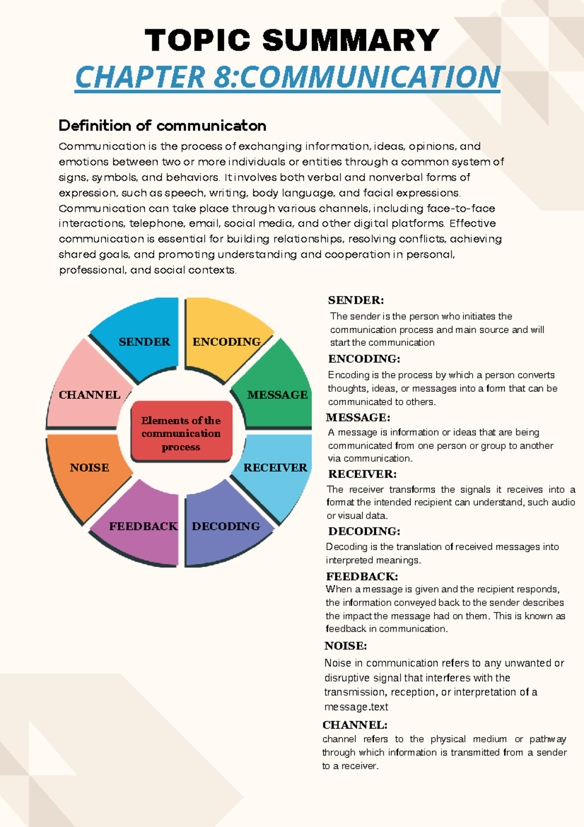 Chapter 8 mgt assignment - Definition of communicaton TOPIC SUMMARY ...