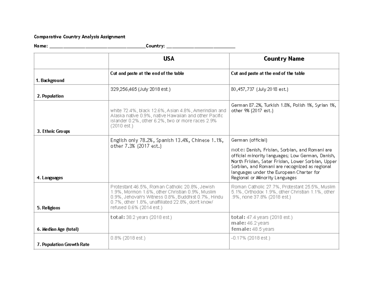 Country Comparison Document 2020 - Comparative Country Analysis ...