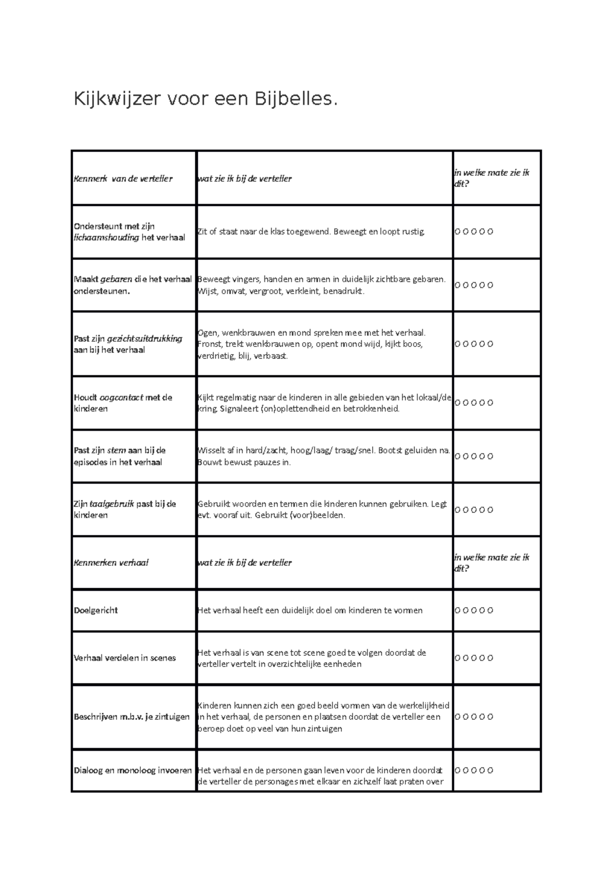 Kijkwijzer voor een Bijbelles - Kenmerk van de verteller wat zie ik bij ...