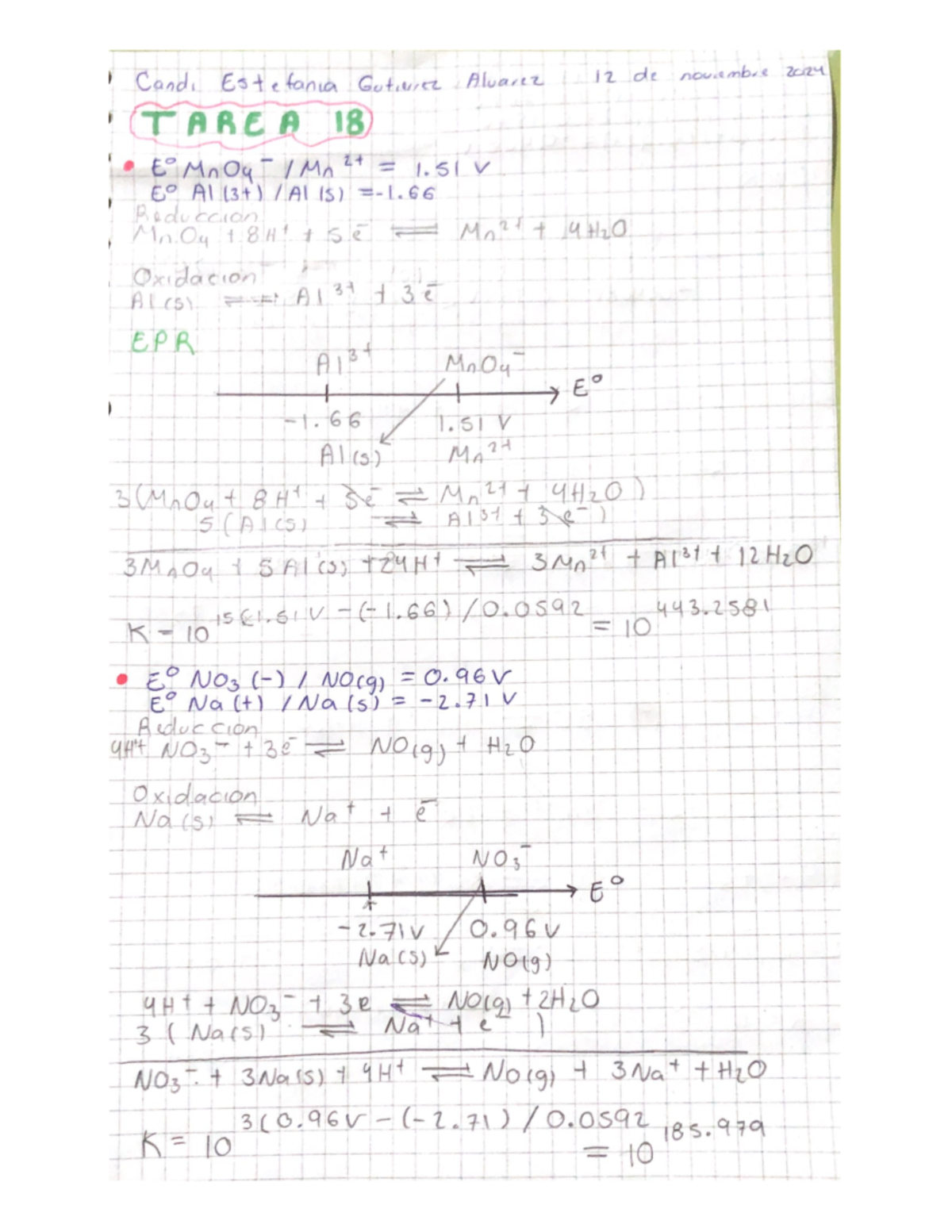 Tarea 18 oxida - Jjj - Candi Estetania Gutween Alvarez 12 de novembre 2024 TARE, A 18 2+ 4=1 V ...