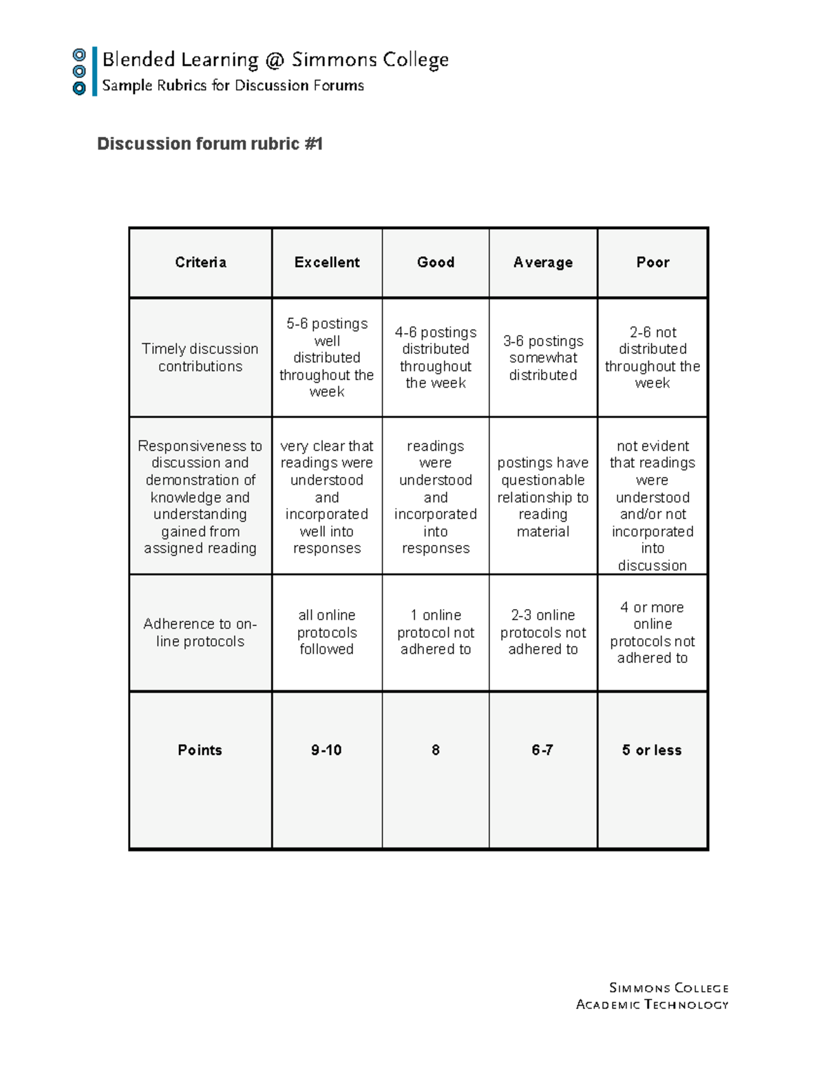 Sample rubrics for discussions Simmons - Simmons College Sample Rubrics ...