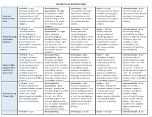 NURS 101L - Nursing Process Worksheet-3 +4 - NURS101L - WCU - Studocu