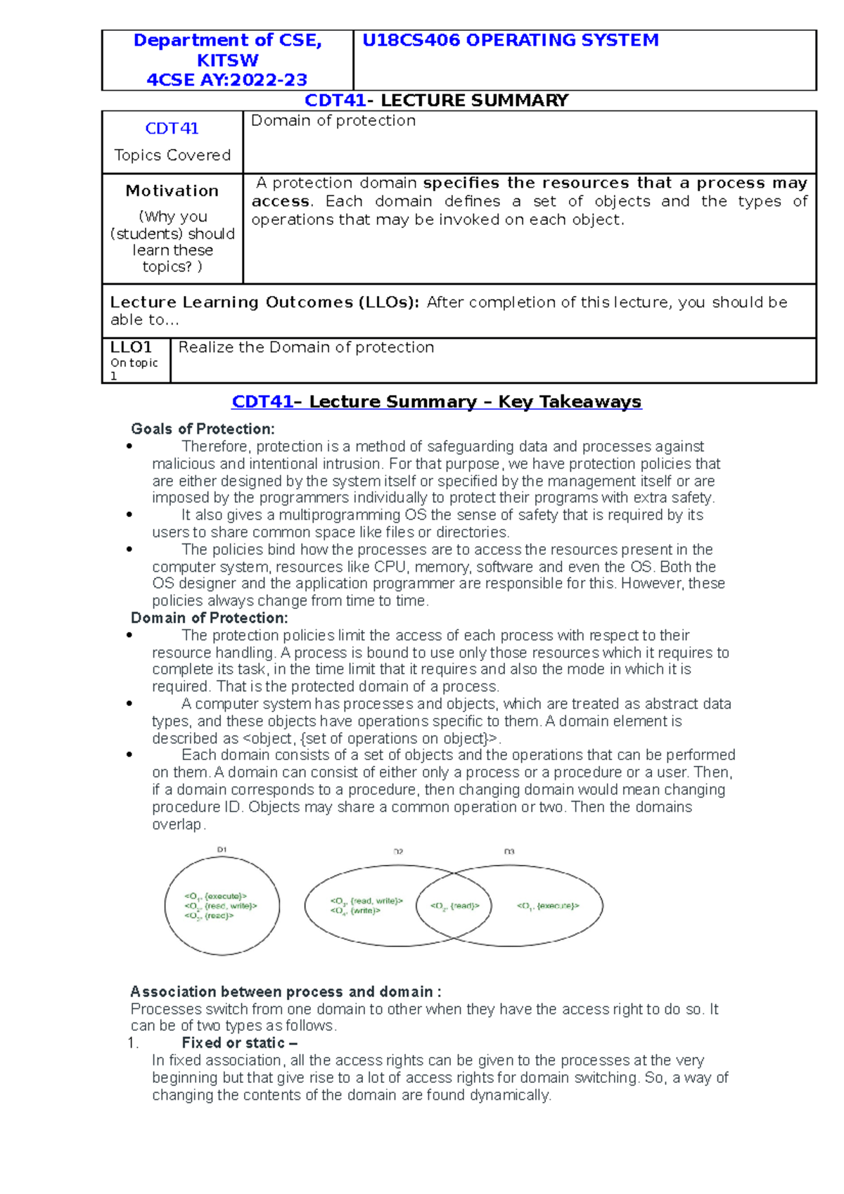 Operating Systems 10 Notes Department Of Cse Kitsw 4cse Ay2022