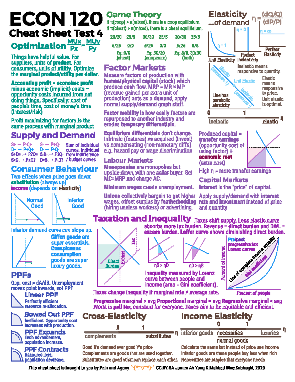 Econ120 Cheat cheat - ec 120 - WLU - Studocu