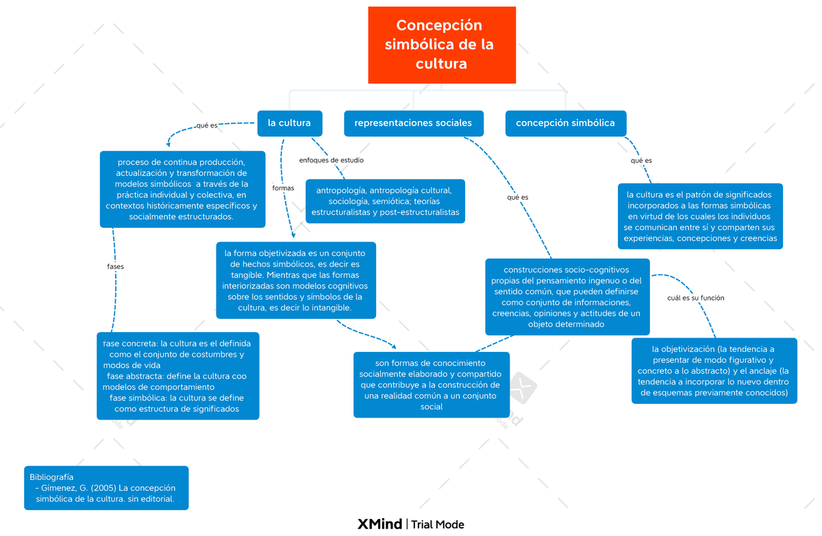 Concepción simbólica de la cultura - Concepción simbólica de la cultura ...