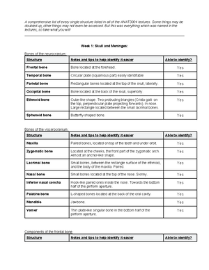 W1 Practical Worksheet (Skull) Student 2024 - ANAT3004 – Cranial and ...
