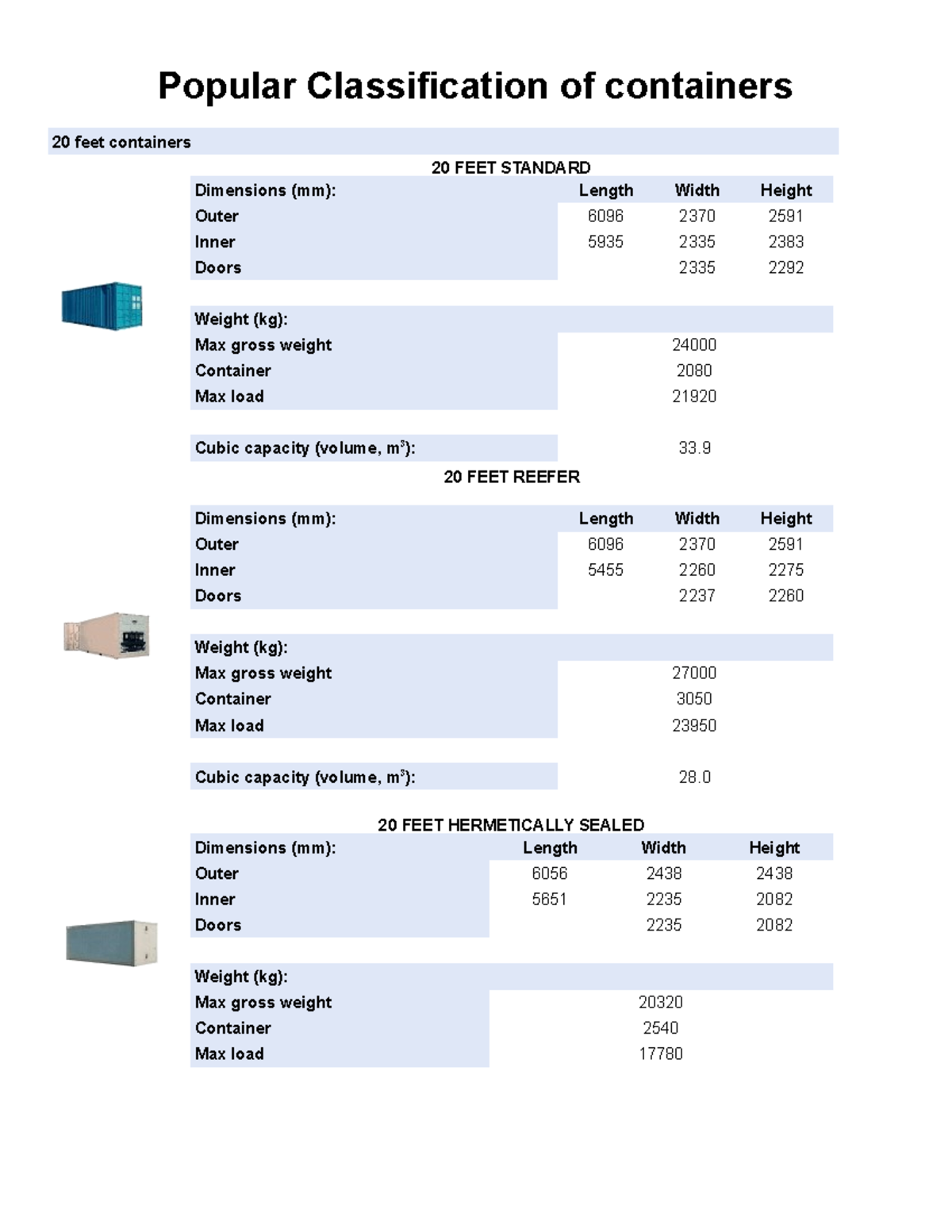 Hts Classification For Shipping Containers at Sofia Knepp blog