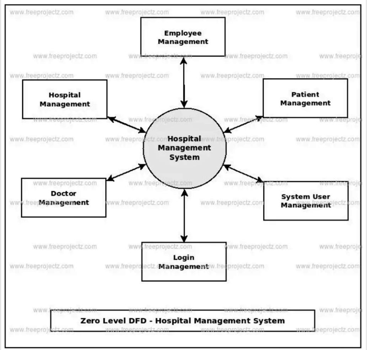 Hospital Management System - Software Engineering And Project ...
