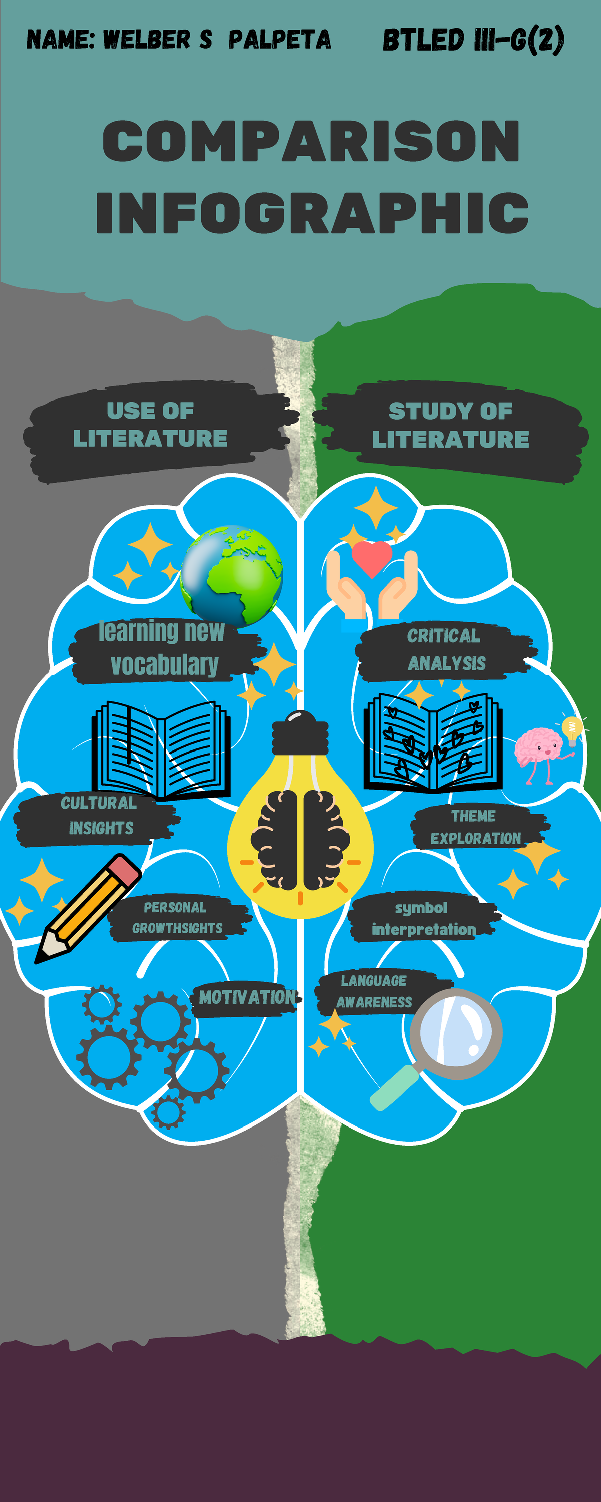 Palpeta Btled III G(2) Infographic - Child and Adolescence Development ...