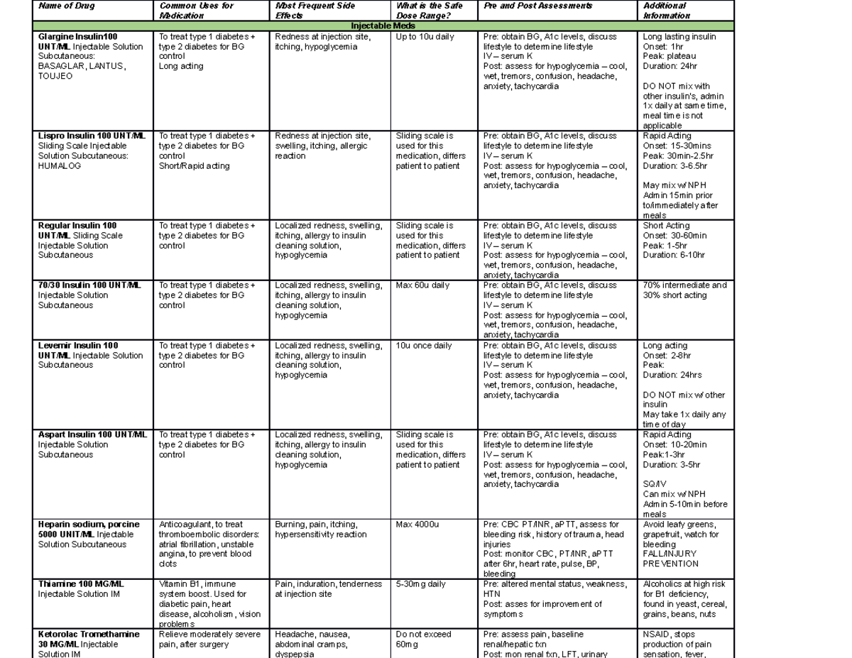 Medications - Medication table - Name of Drug Common Uses for ...