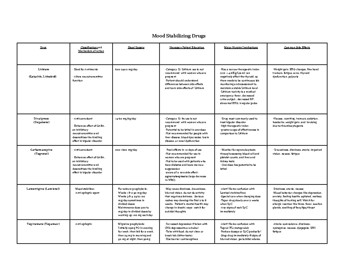 Mood Stabilizing Drugs - Mood Stabilizing Drugs Drug Classification and ...
