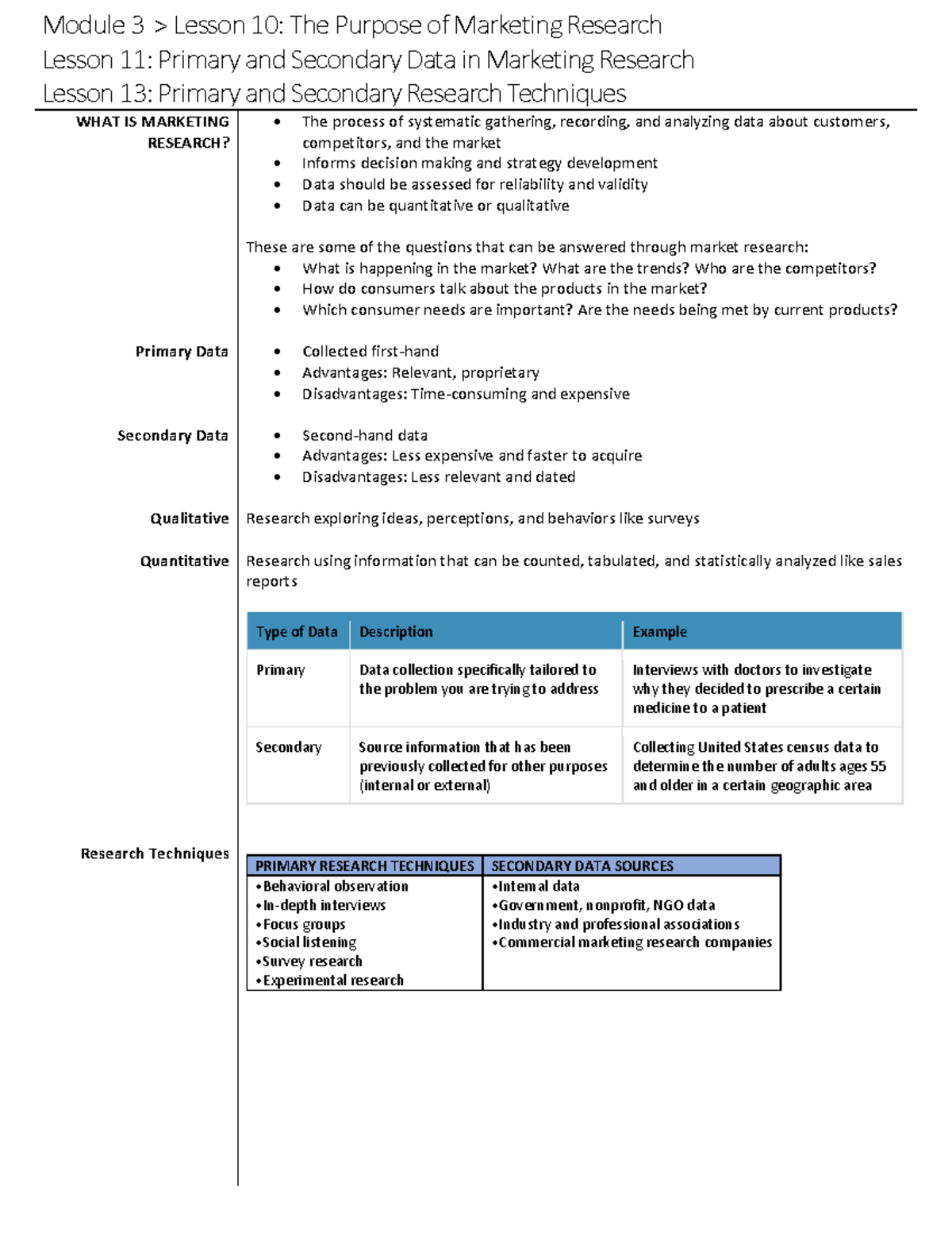 Lesson 10 11 and 13 - Module 3 > Lesson 10: The Purpose of Marketing ...