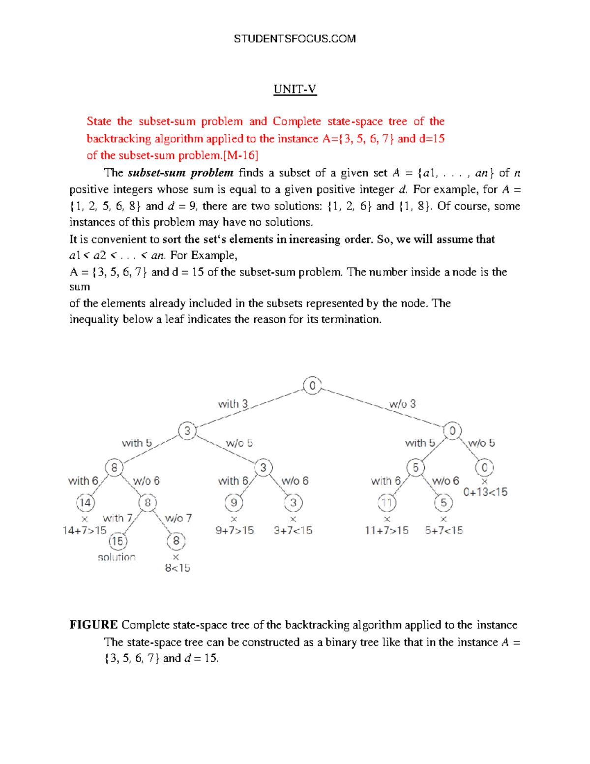 Unit5 - Important notes - UNIT-V State the subset-sum problem and ...