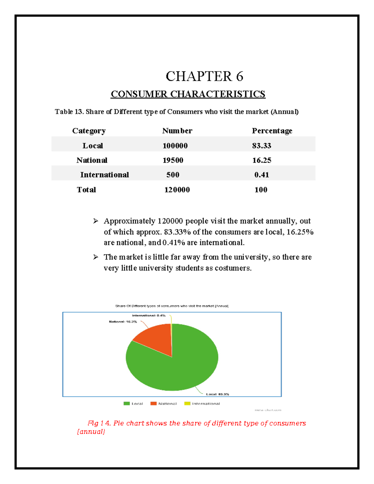 Consumer Characteristics-2 - CHAPTER 6 CONSUMER CHARACTERISTICS Table ...