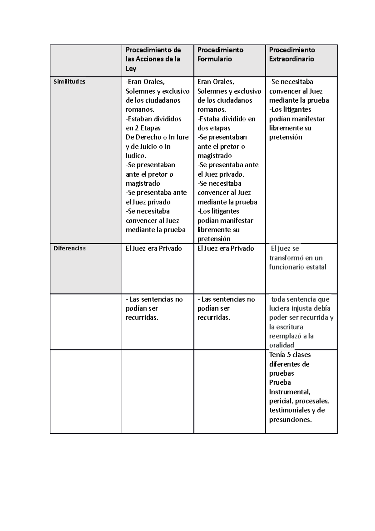 Actividad 2 derecho Romano - Procedimiento de las Acciones de la Ley ...