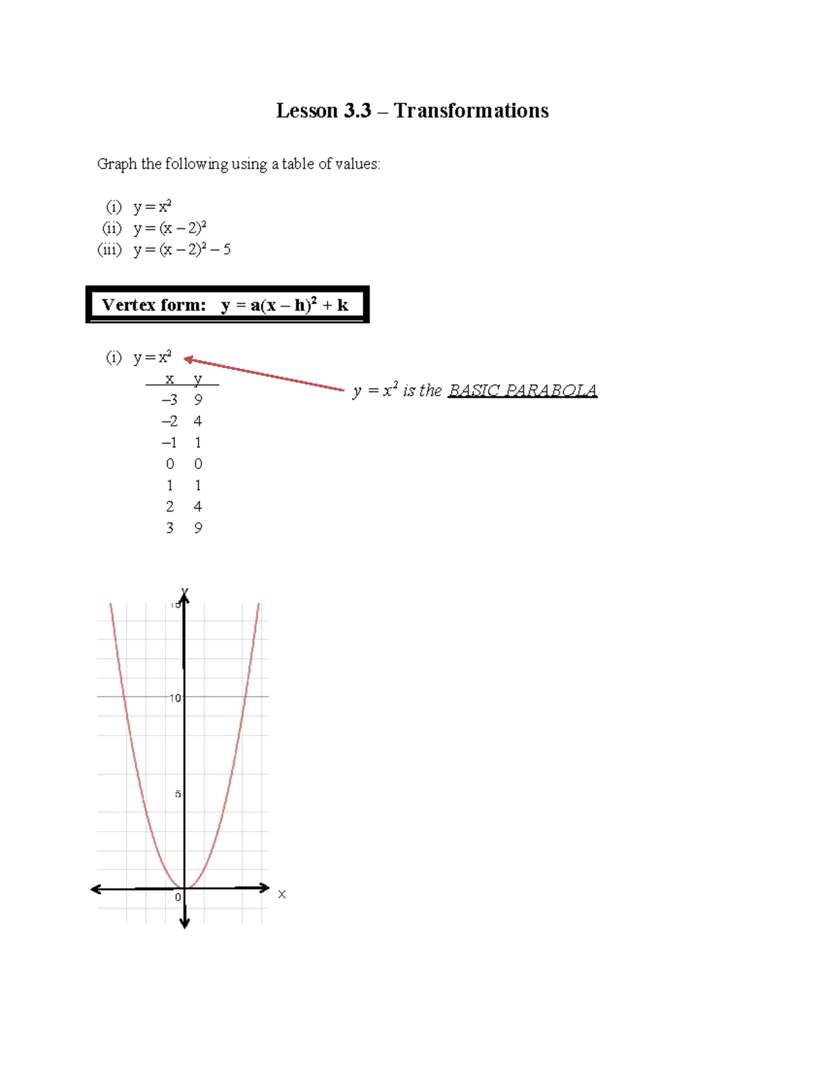 2d Lesson 3 - Lesson 3 – Transformations Graph the following using a table of values: (i) y = x ...
