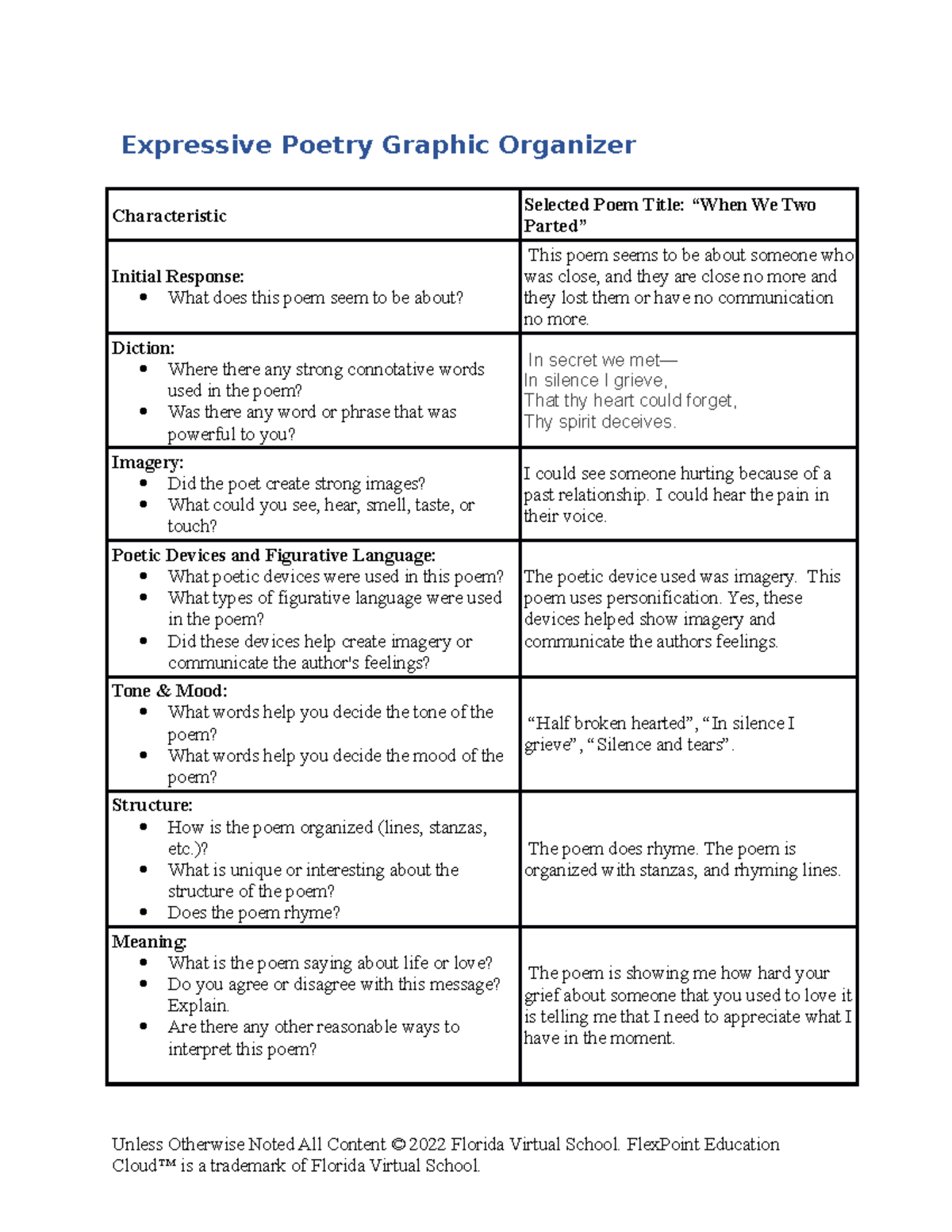Eng 2 pt2 - flvs answers - Expressive Poetry Graphic Organizer ...