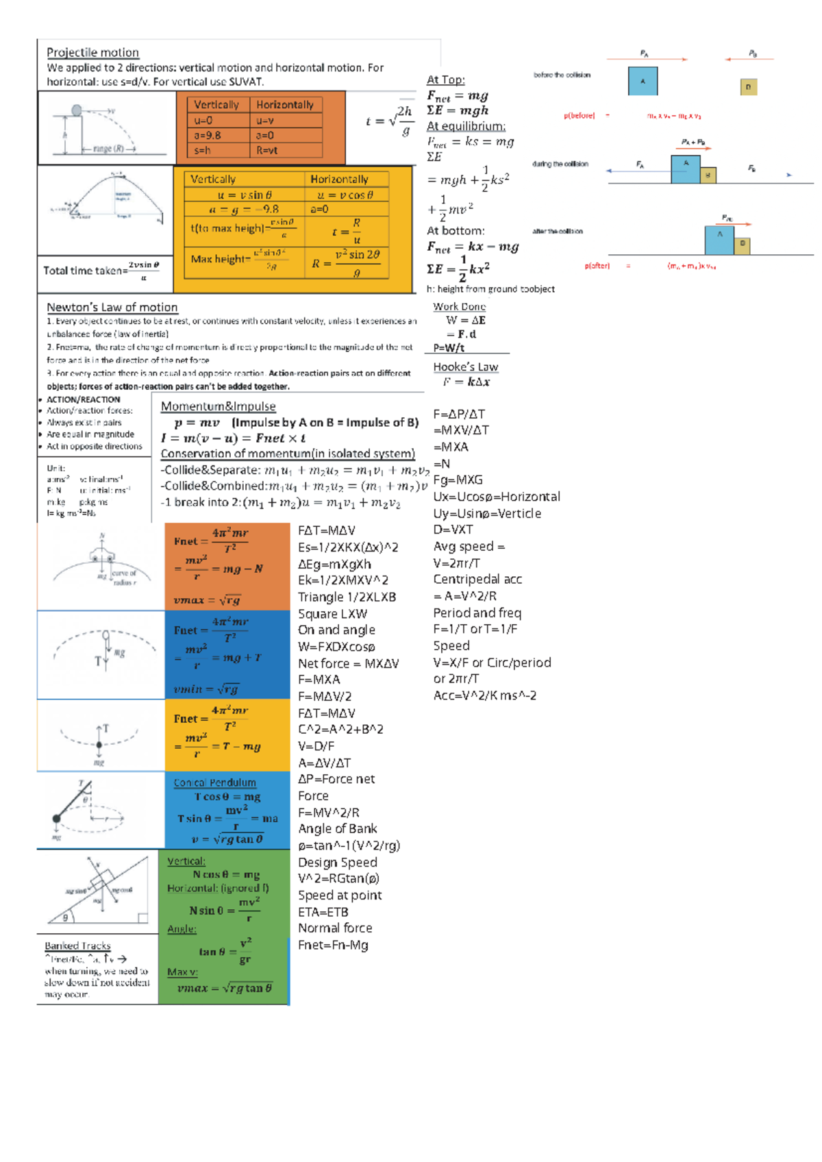 Physics Cheat sheet copy. 2 pdf - F∆T=M∆V Es=1/2XKX(∆x)^ ∆Eg=mXgXh Ek=1 ...