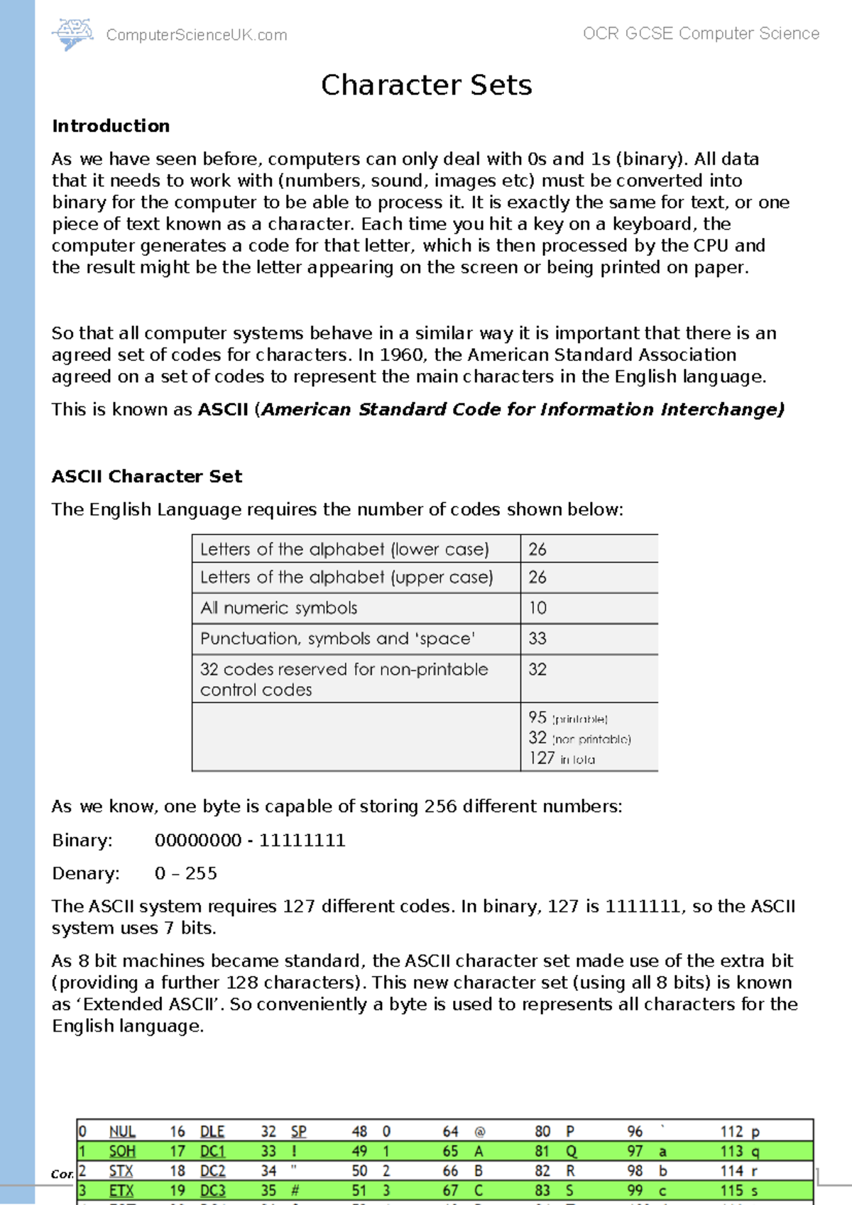 Data Storage (Characters) Workbook - CSUK - Character Sets Introduction ...